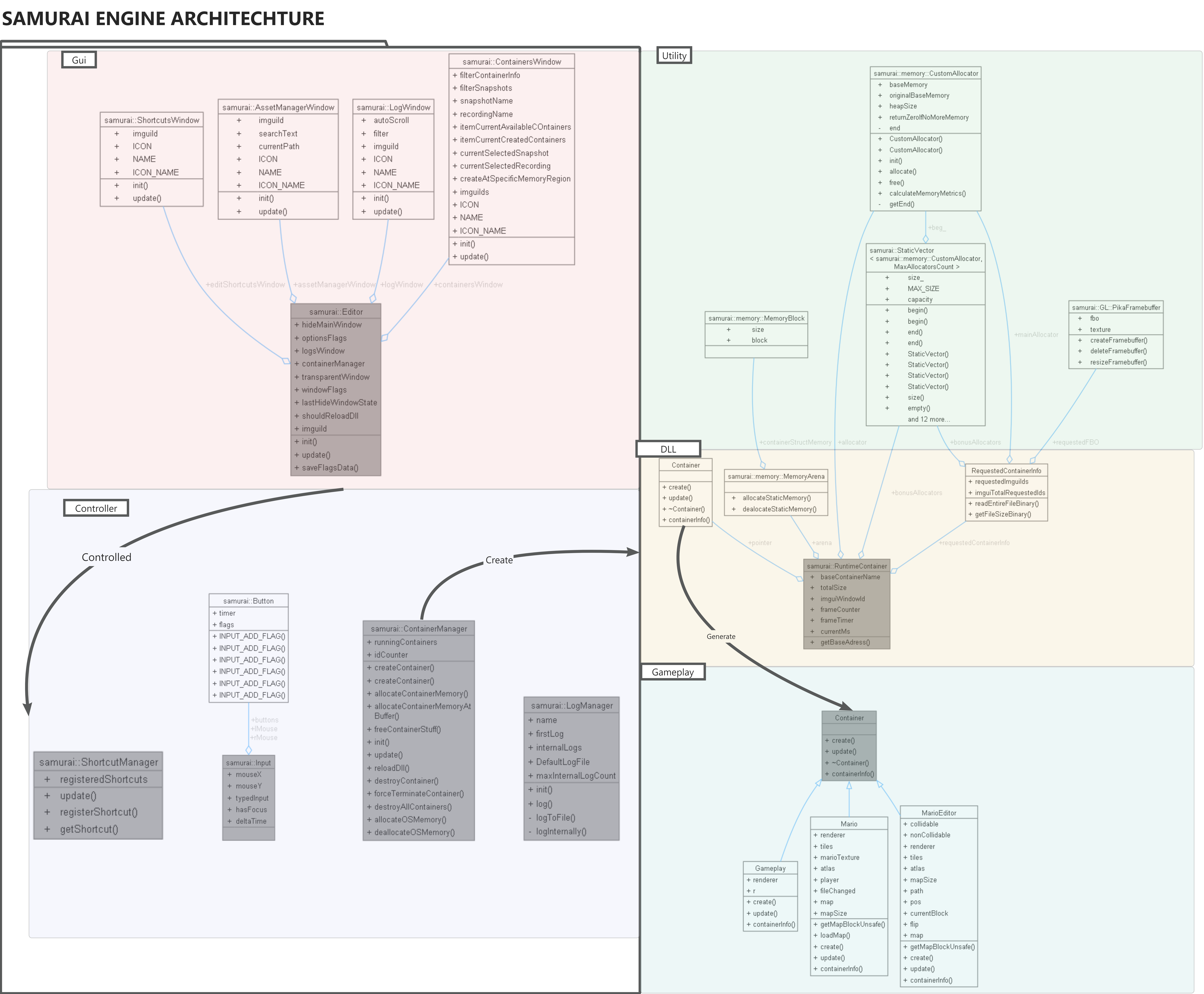 SAMURAI ENGINE | Yu Ji